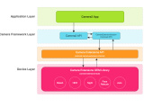 Camera2 Extensions Api Android Media Android Developers
