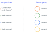 Multi Camera Api Android Media Android Developers