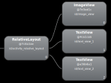 Improve Layout Performance Views Android Developers