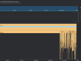Record Java Kotlin Methods Android Studio Android Developers