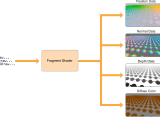 Opengl Es Design Guidelines