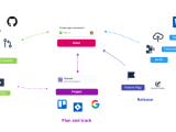 Jira Software Cloud Api Introduction