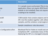 Software Developer Kit For Windows Bigfix Developer