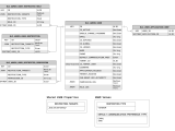 Admin User Services Data Model Broadleaf Dev Central