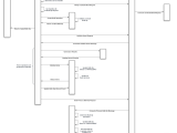 Broadleaf Dev Central