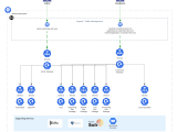 Broadleaf Dev Central