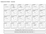 Deployment Flexibility Broadleaf Dev Central