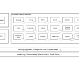 Deployment Flexibility Broadleaf Dev Central
