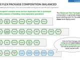 Production Scalability Broadleaf Dev Central