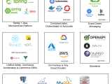 Tech Stack Broadleaf Dev Central