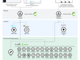 Getting Started Locally Broadleaf Dev Central
