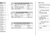 Fulfillment Services Data Model Broadleaf Dev Central