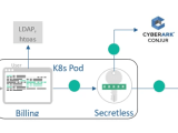 Kubernetes Secrets Management Build Secure Apps Faster Without Secrets