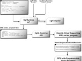 The Cg Tutorial Chapter 2 The Simplest Programs
