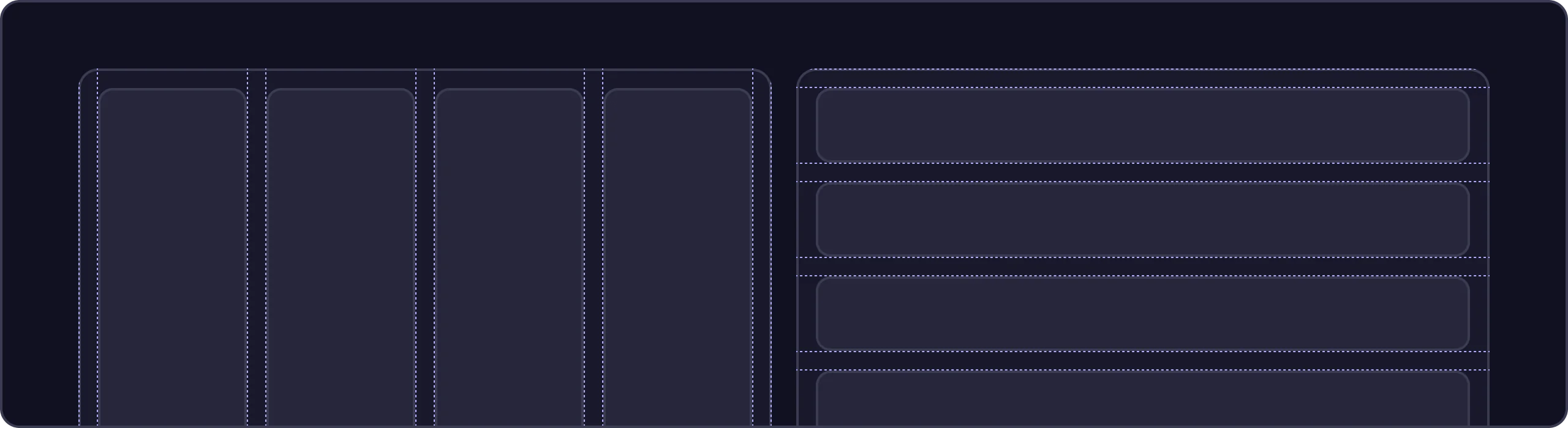 Layout Dynatrace Developer