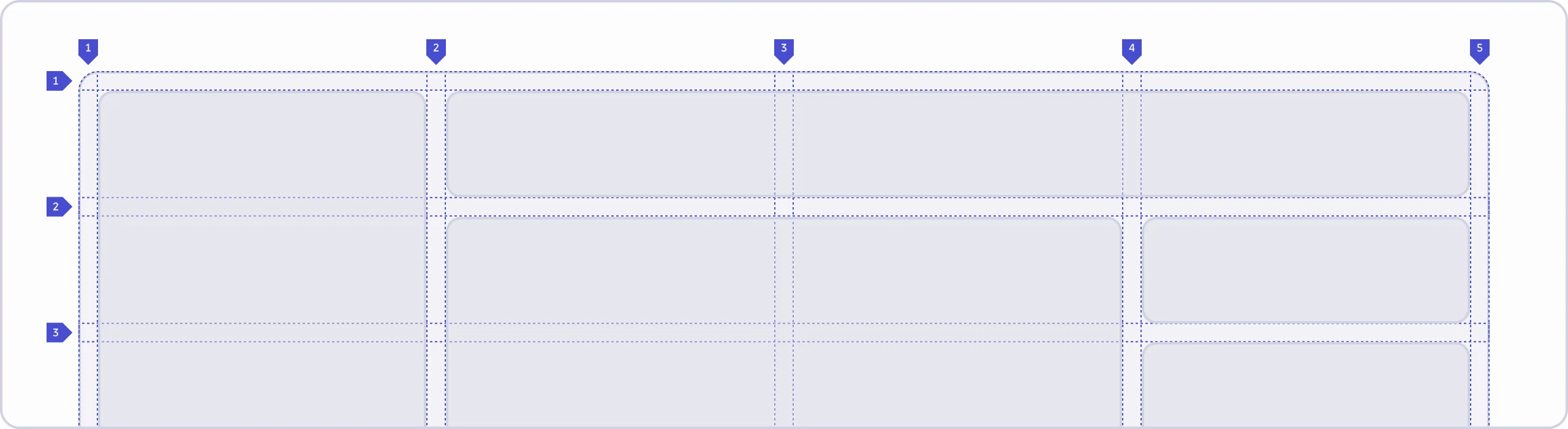 Layout Dynatrace Developer