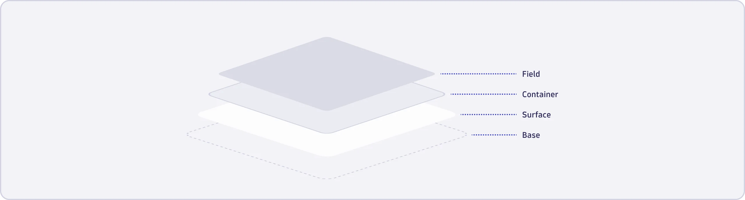 Layout Dynatrace Developer