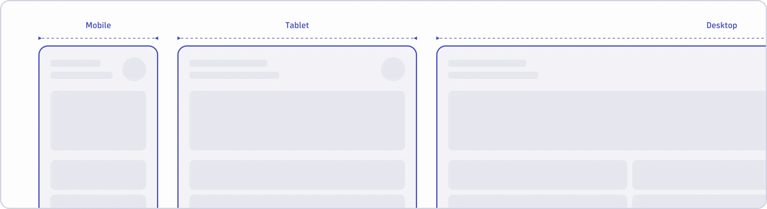 Layout Dynatrace Developer