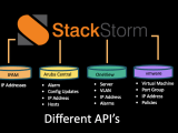 Stackstorm Simple Elegant Automation For Everyone Hpe Developer Portal