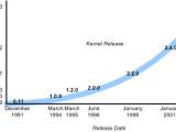 Linux Kernel Version History Papersmine