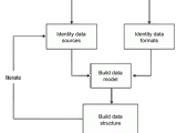 Techniques For Data Mining Blockgeni