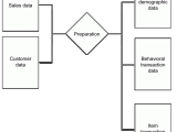 Techniques For Data Mining Blockgeni