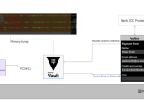 Deploy Ibm Vault On Linux On Z And Linuxone Using Confidential