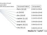 How The Colbert Re Ranker Model In A Rag System Works