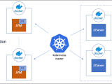 Jitserver Optimize Your Java Cloud Native Applications