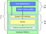Anatomy Of The Linux Kernel