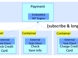 Camunda Workflow Hello Camunda Platform 8 L Insight L Positive