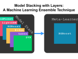 Stack Machine Learning Models Get Better Results