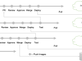 Gitops Best Practices For The Real World