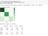 Build And Test Your First Machine Learning Model Using Python And