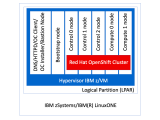 Install Red Hat Openshift Container Platform 4 On Ibm Zsystems And Ibm