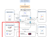 Integrate Crewai Multi Agent Framework Into Ibm Watsonx Orchestrate