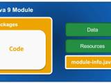 Module Info Java Explained At Scott Cahill Blog