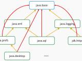 Module Info Java Explained At Scott Cahill Blog