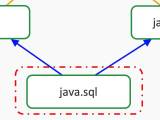 Java 9 Modules Understanding Modularity In Java