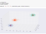 Learn Clustering Algorithms Using Python And Scikit Learn