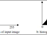 Imagedev Reference Manual