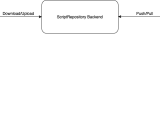 Script Repository