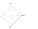 Quick Start Componentone Flexchart For Uwp