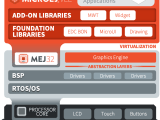 Microej Developer Evaluate Microej Embedded Gui Features