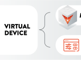 Microej Developer Virtual Devices For Embedded Development