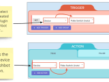 Install A Plugin Developer Mios