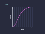 Creating Custom Easing Effects In Css Animations Using The Linear