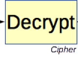 Decryption Glossary Mdn