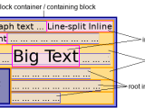 Inline Level Content Glossary Mdn
