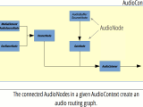 Audionode Web Apis Mdn